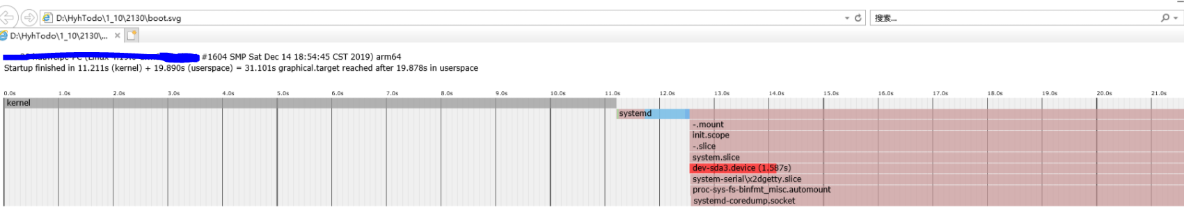 systemd-analyze和systemctl常用方法_systemd-analyze blame-CSDN博客