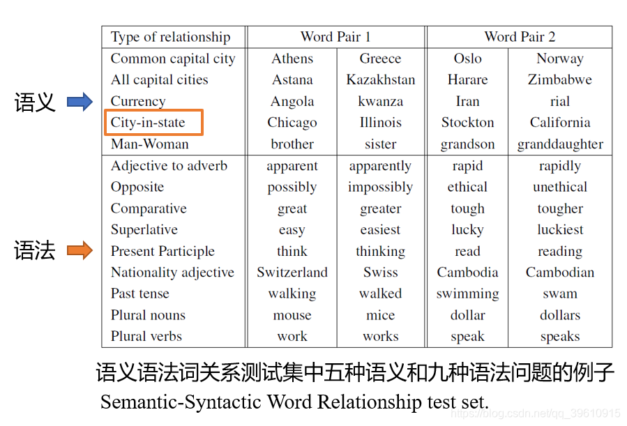 Nlp经典论文阅读:从神经网络语言模型nnlm到词向量(word2vec)nnlm论文 Csdn博客