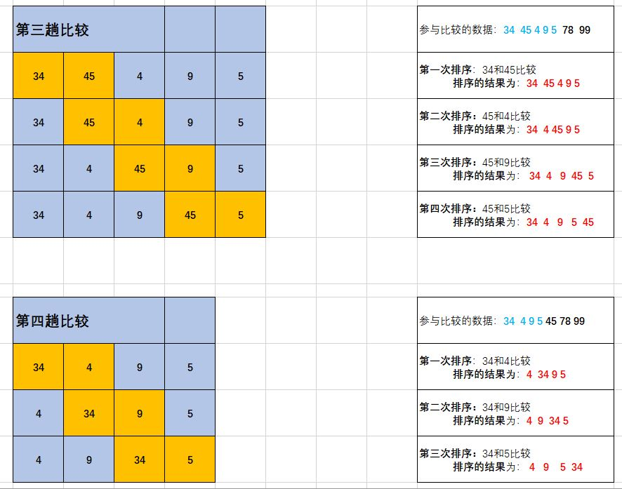 常见的排序算法和二分法查找算法二分法排序 Csdn博客 