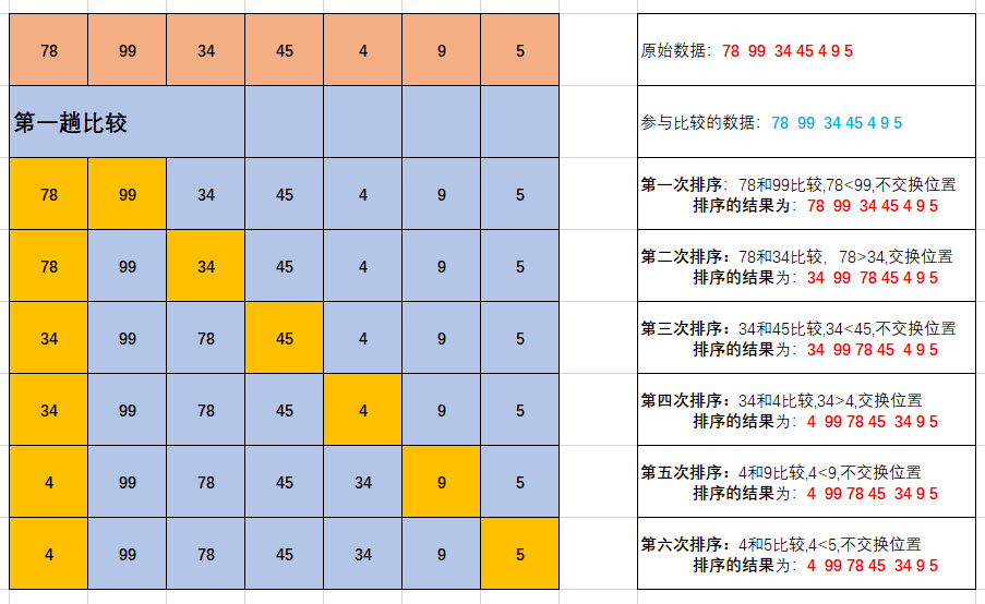 常见的排序算法和二分法查找算法二分法排序 Csdn博客 