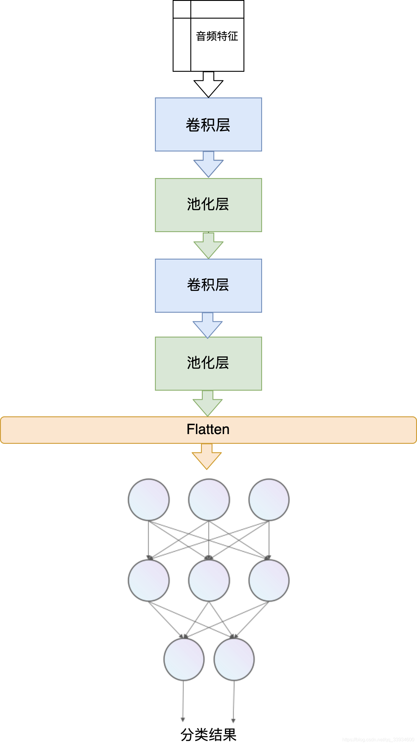 用keras搭建cnn卷积神经网络vtcnn2模型 Csdn博客