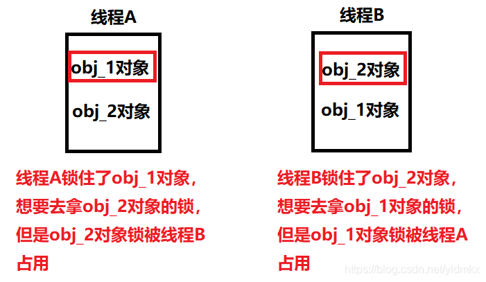 Java多线程、高并发秒杀时mysql出现死锁原因deadlock Found When Trying To Get Lock及对应解决方案deadlock Found When