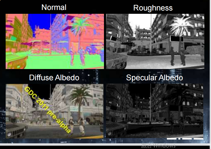 Directx11进阶教程之Tiled Based Deffered Shading_渲染 tile shading-CSDN博客