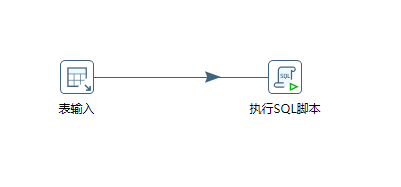 Kettle8.2脚本组件之SQL脚本_kettle进行sql脚本的编写-CSDN博客