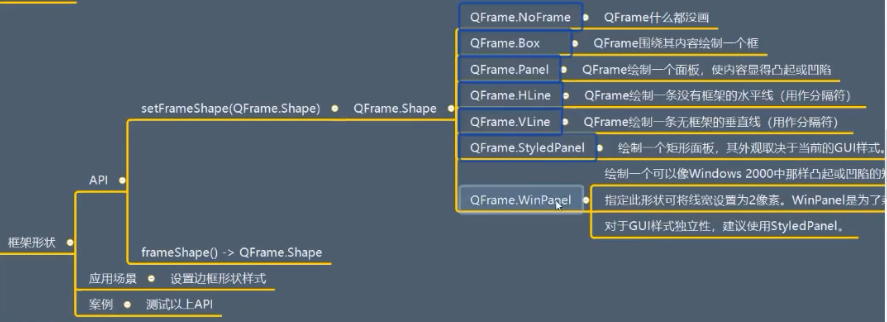 QFrame类分析-CSDN博客