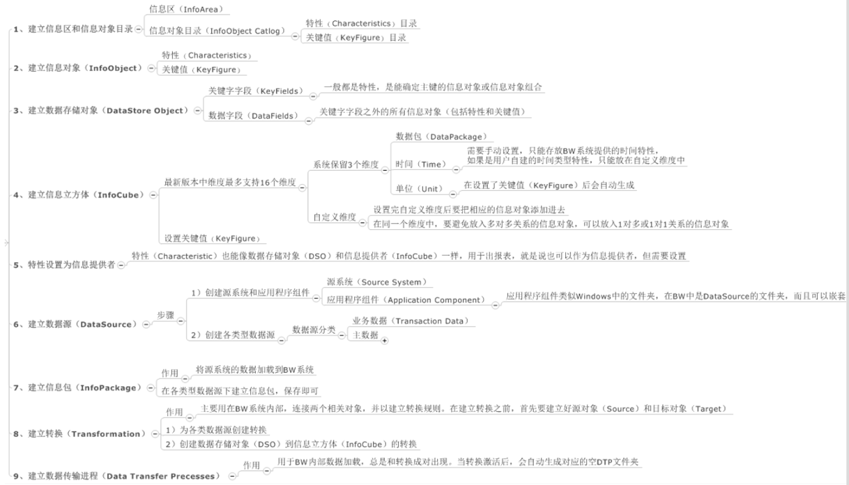 bw项目抱佛脚入门资料-1.理论基础_bw开发是什么-CSDN博客