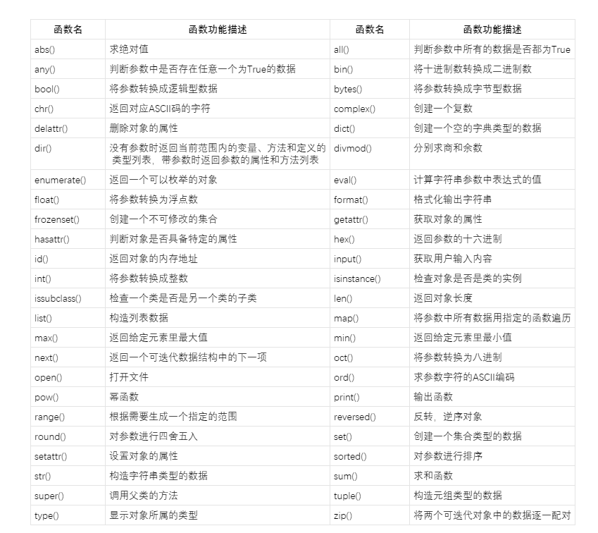 中国大学MOOCPython语言程序设计基础学习笔记和课后练习5-6周（南京邮电大学）_南京邮电大学python语言程序设计基础mooc答案-CSDN博客