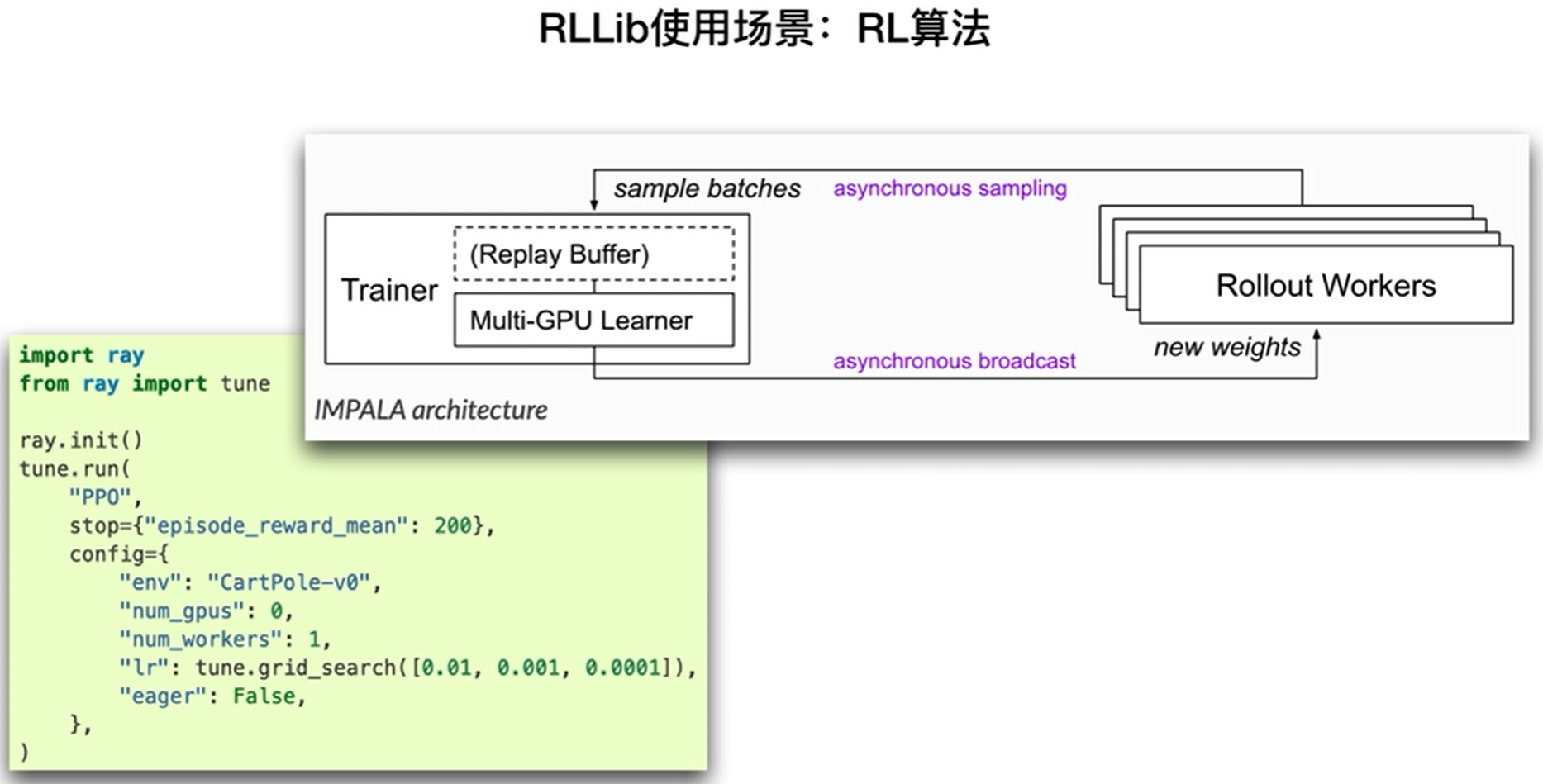 深度强化学习框架Ray|RLLib|Tune学习笔记_ray强化学习-CSDN博客