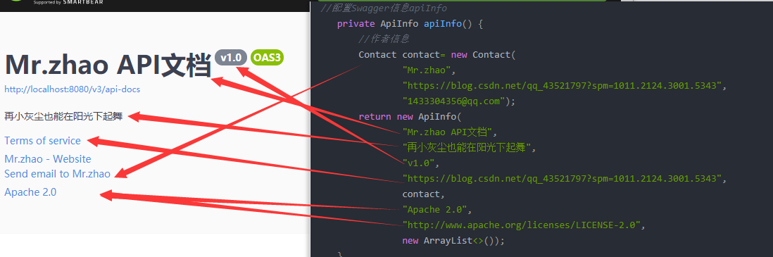Swagger3.0介绍及springboot整合Swagger3.0_swagger 3.0-CSDN博客