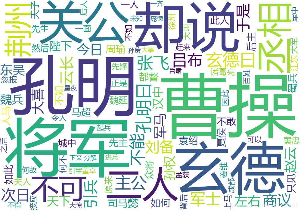 Python初学15——wordcloud库简介与使用 Wordcloud Wordcloud Csdn博客