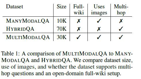 【文献阅读】MMQA——基于图像、文本和表格的问答（Alon Talmor等人，ICLR，2021）-CSDN博客