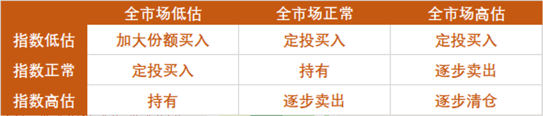 基于python的指数基金量化投资 全市场的市盈率和市净率计算python市盈率小将前行的博客 Csdn博客 