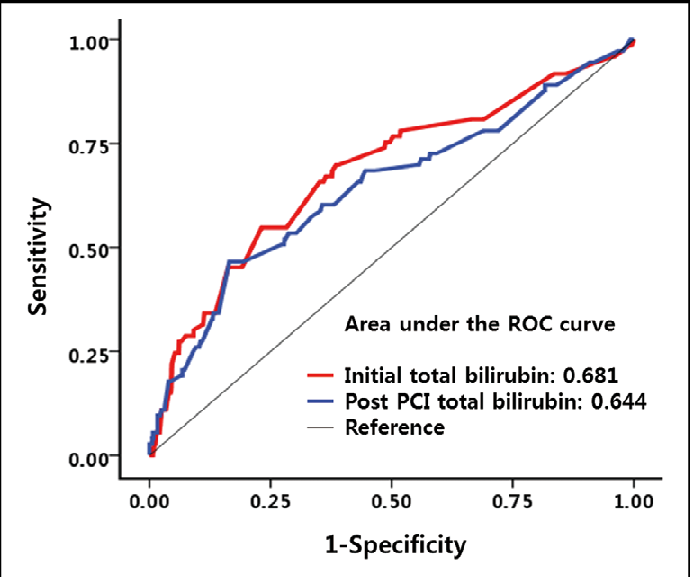 AUC是什么？AUC的的意义是什么？AUC的判断分类器优劣标准是什么？AUC如何计算？_曲线下面积(auc)的意义-CSDN博客