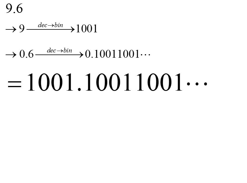 二进制和量化编码-CSDN博客