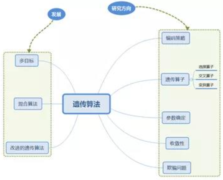 【MATLAB】GA优化算法整定PID控制器参数（三）—— 一阶带时延的被控对象_ga优化pid参数-CSDN博客