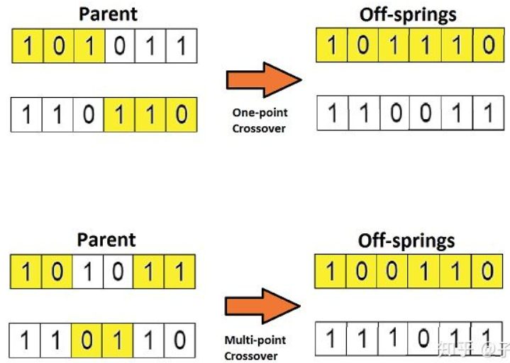 【MATLAB】GA优化算法整定PID控制器参数（三）—— 一阶带时延的被控对象_ga优化pid参数-CSDN博客