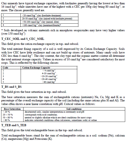 HWSD土壤数据库介绍-CSDN博客