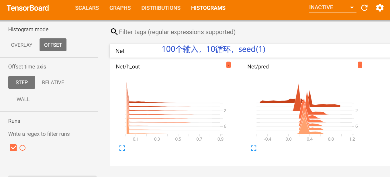 tensorboard详细参数和图像意义_tensorboard参数-CSDN博客
