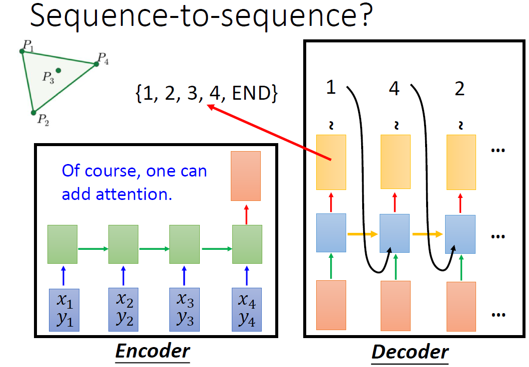 李宏毅2020机器学习深度学习：Pointer Network(阅读原论文后修订)_point network-CSDN博客