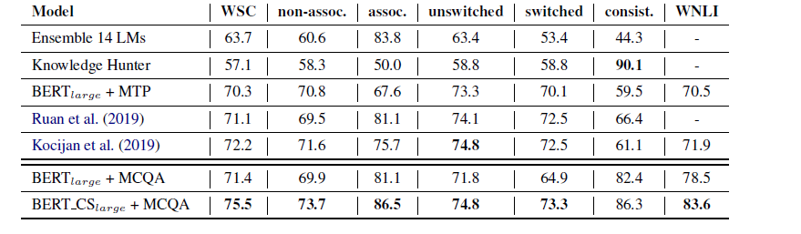 【BERT,GPT+KG调研】Pretrain model融合knowledge的论文集锦_jointlk: joint reasoning with language models and ...