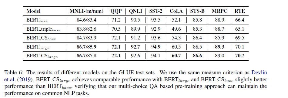 【BERT,GPT+KG调研】Pretrain model融合knowledge的论文集锦_jointlk: joint reasoning with language models and ...