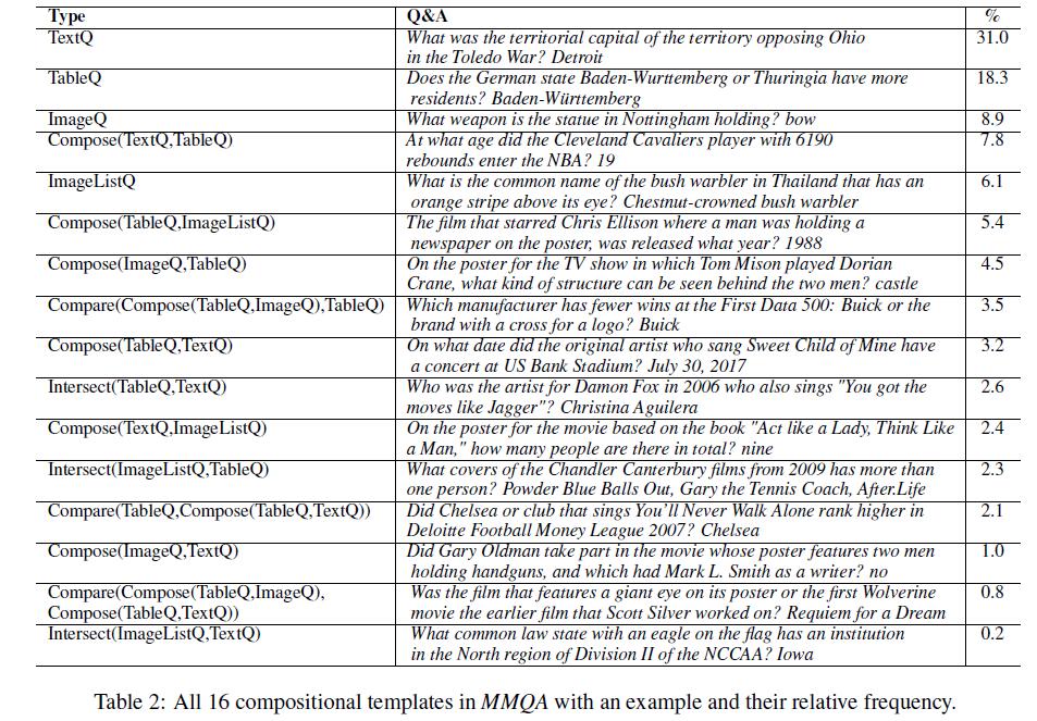 【文献阅读】MMQA——基于图像、文本和表格的问答（Alon Talmor等人，ICLR，2021）-CSDN博客