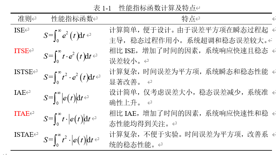 【MATLAB】GA优化算法整定PID控制器参数（三）—— 一阶带时延的被控对象_ga优化pid参数-CSDN博客