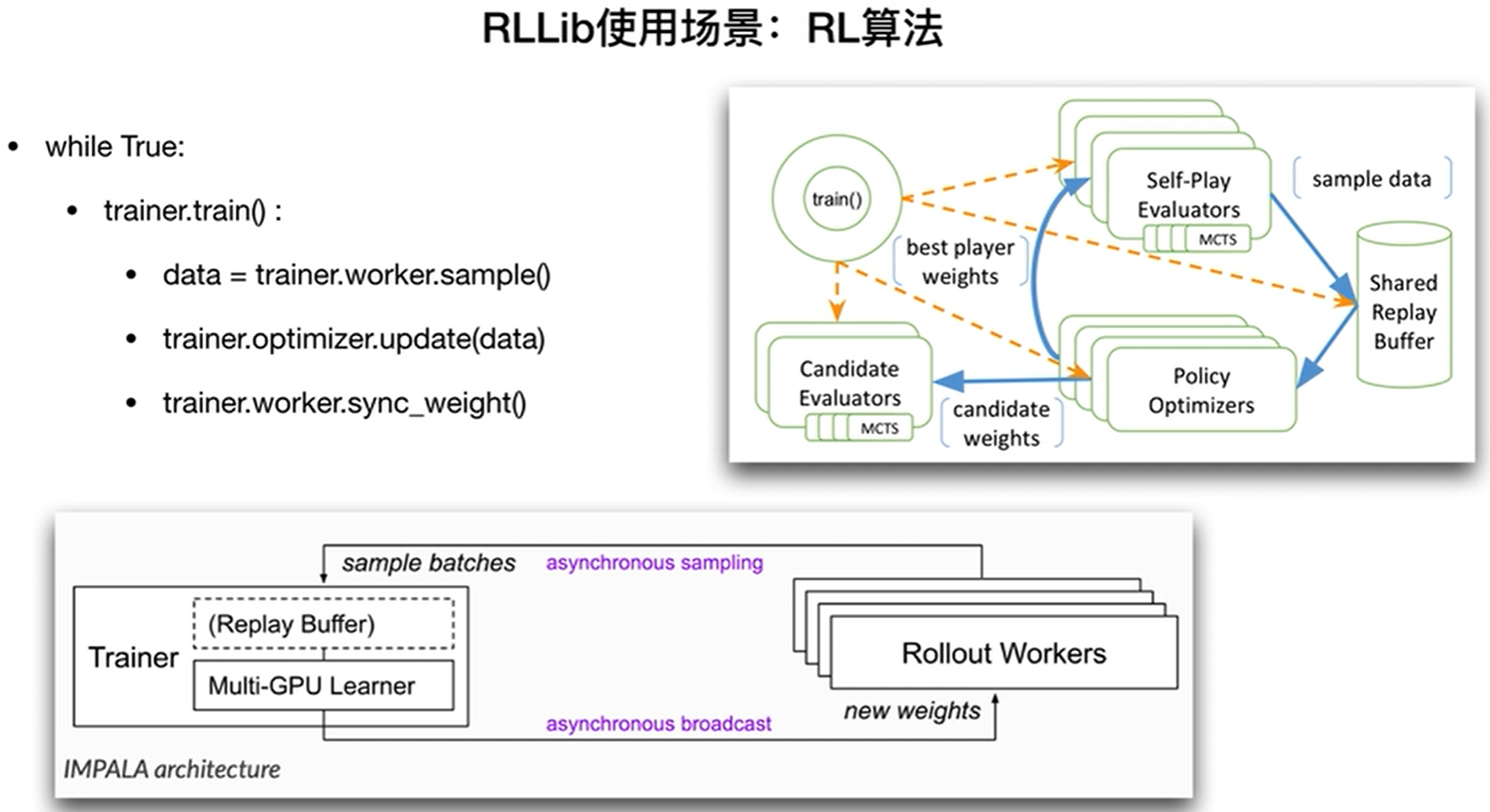 深度强化学习框架Ray|RLLib|Tune学习笔记_ray强化学习-CSDN博客