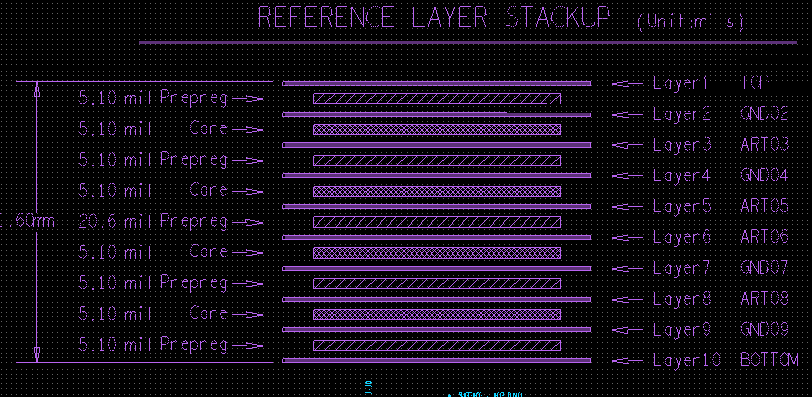Allegro 里面如何把叠层 stack up/ cross cross section 信息添加到PCB 里面_allegro cross section-CSDN博客