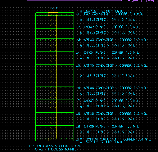 Allegro 里面如何把叠层 stack up/ cross cross section 信息添加到PCB 里面_allegro cross section-CSDN博客