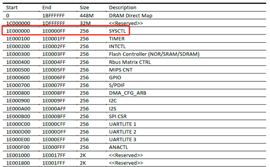 【精选】MT7621方案GPIO介绍_mtk7621a编程手册-CSDN博客