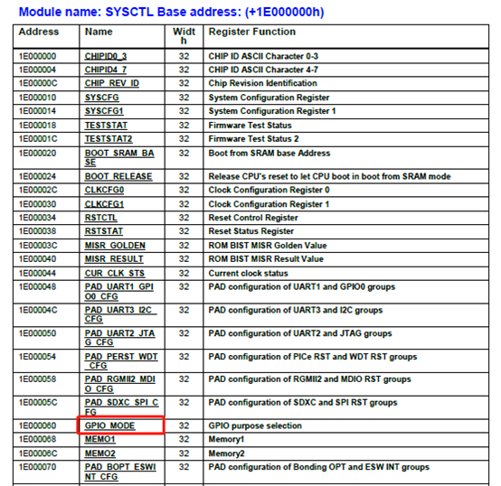 MT7621方案GPIO介绍_mtk7621a编程手册-CSDN博客