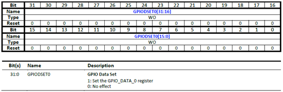 MT7621方案GPIO介绍_mtk7621a编程手册-CSDN博客