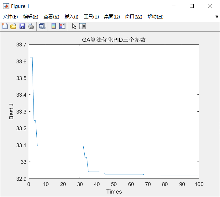 【MATLAB】GA优化算法整定PID控制器参数（三）—— 一阶带时延的被控对象 - 知乎