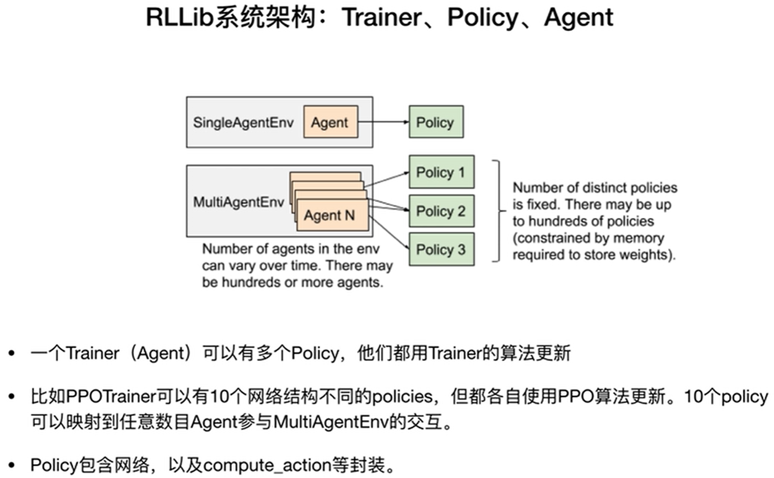 深度强化学习框架Ray|RLLib|Tune学习笔记_ray强化学习-CSDN博客