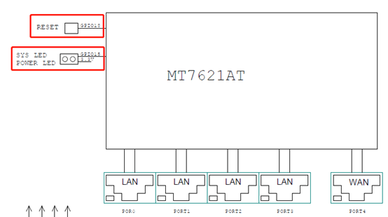 MT7621方案GPIO介绍_mtk7621a编程手册-CSDN博客