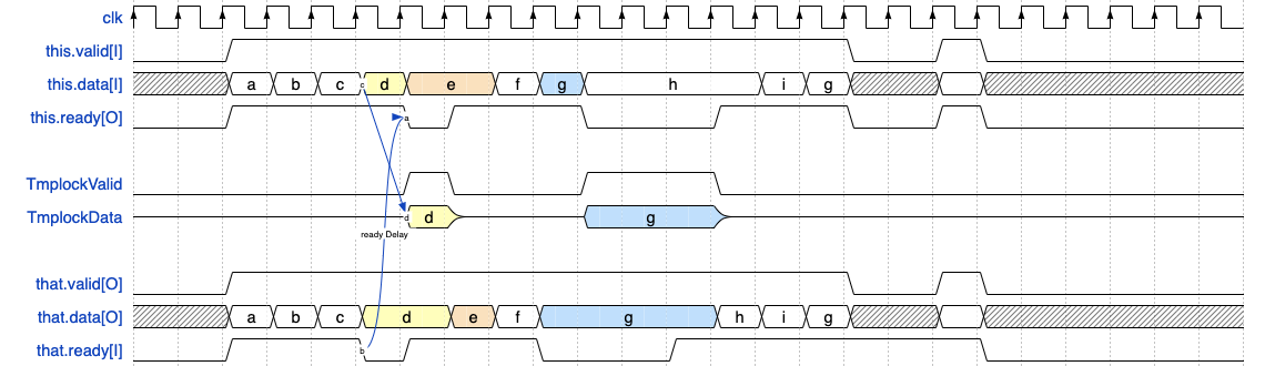 SpinalHDL stream握手电路的寄存器打断-CSDN博客