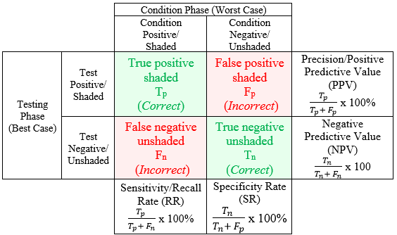 PR（precision recall curve）曲线是什么？PR曲线如何绘制？为什么Precision和Recall是矛盾体、此消彼长？为 ...