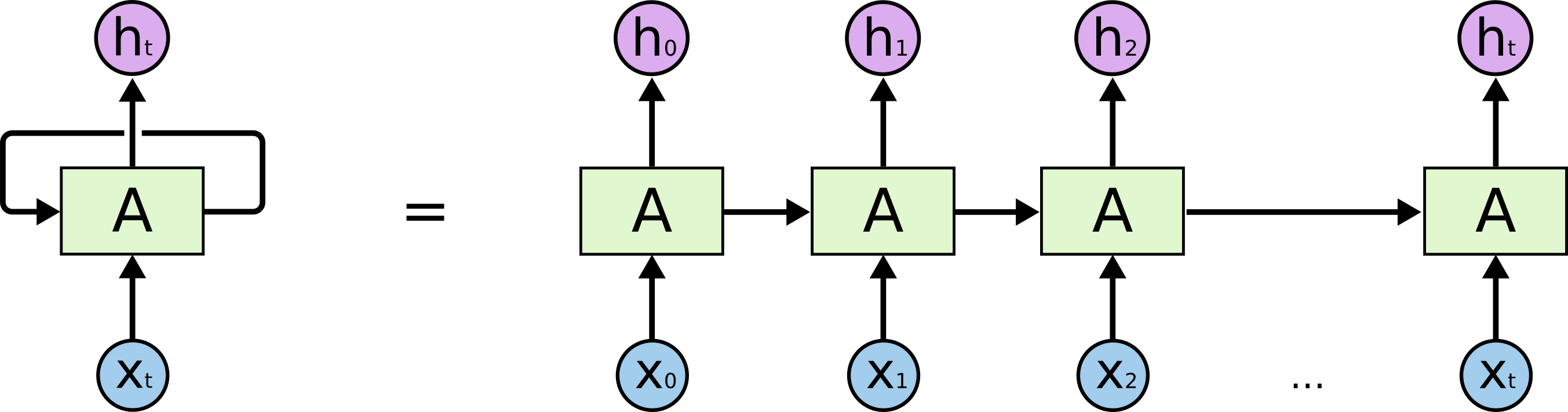 LSTM（长短时记忆网络）详解_lstm的网络结构-CSDN博客