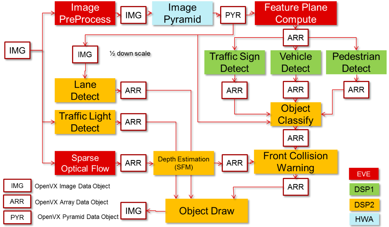 TIOVX 学习笔记其二：TIVOX-CSDN博客