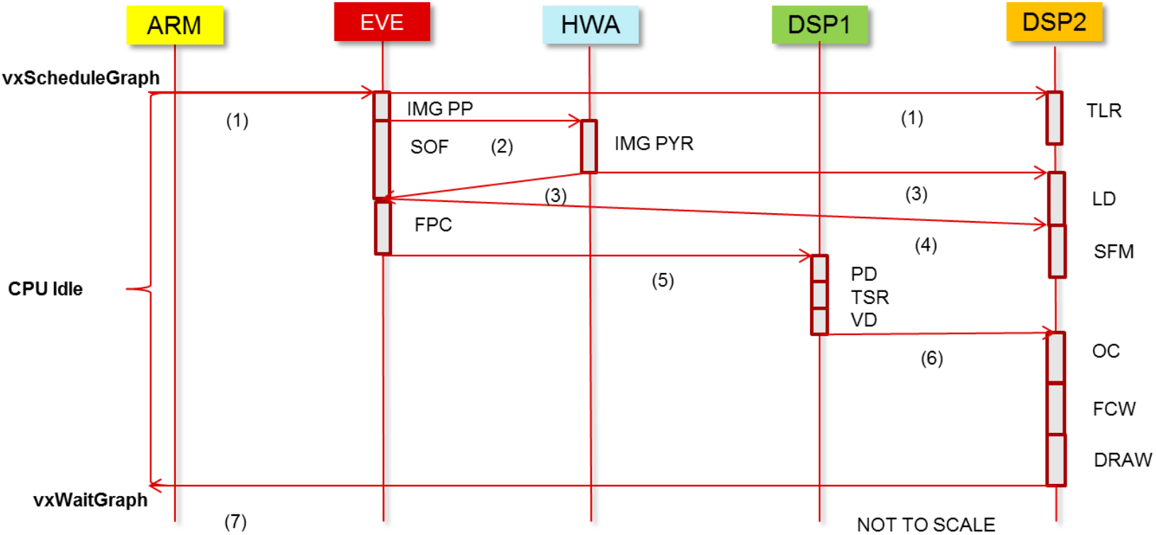 TIOVX 学习笔记其二：TIVOX-CSDN博客