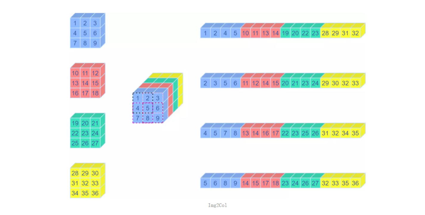 【解析】Token to Token Vision Transformer-CSDN博客