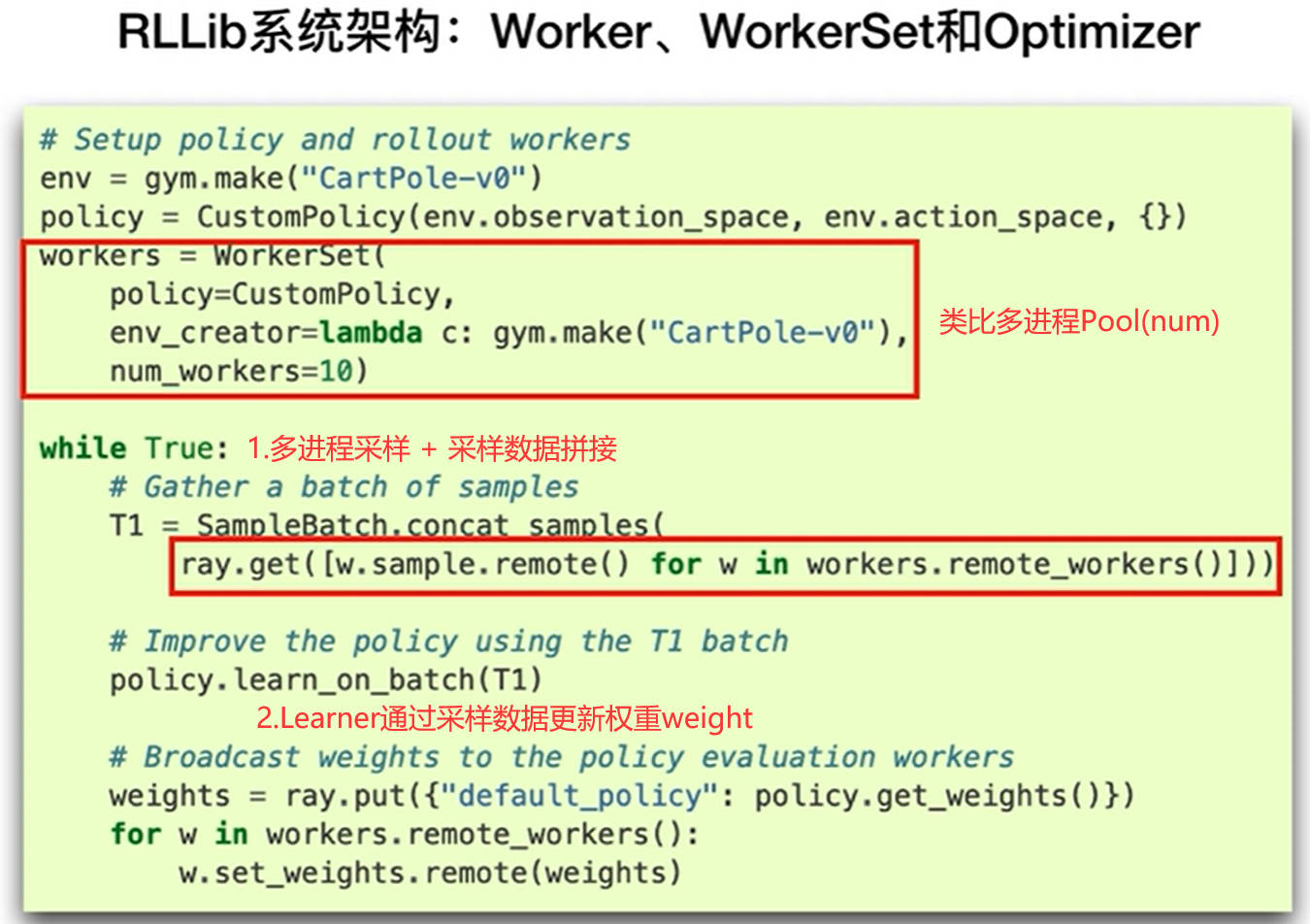 深度强化学习框架Ray|RLLib|Tune学习笔记_ray强化学习-CSDN博客