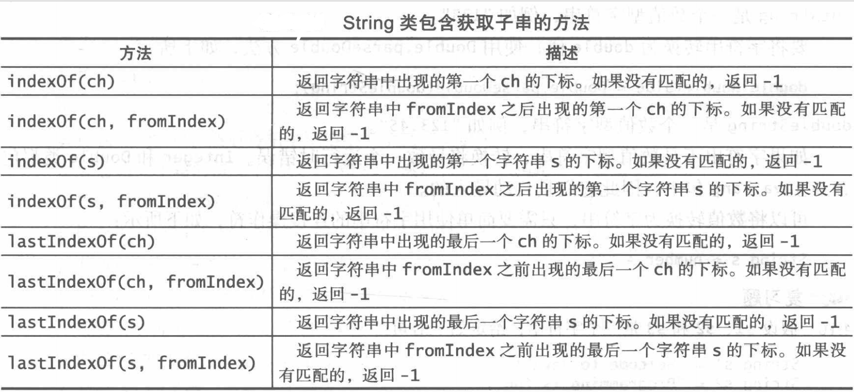 Java判断字符串中是否包含某个字符 字符串包含某个字符 Csdn博客