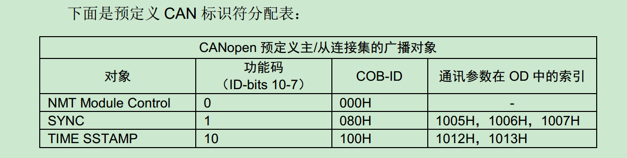 CanOpen协议应用于某种伺服汇总以及SDO返回0x80错误类型_sdo 错误码-CSDN博客