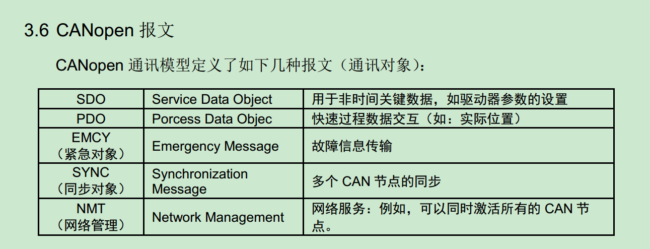 CanOpen协议应用于某种伺服汇总以及SDO返回0x80错误类型_sdo 错误码-CSDN博客