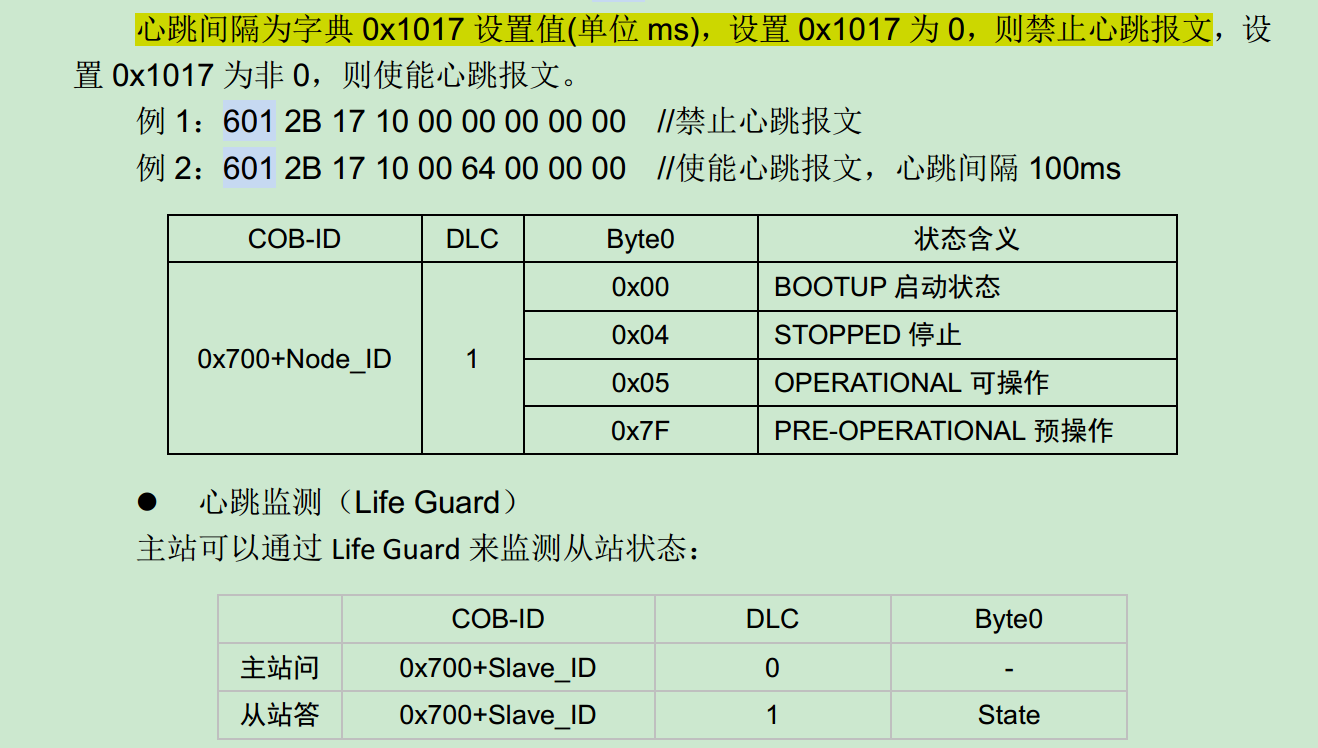 CanOpen协议应用于某种伺服汇总以及SDO返回0x80错误类型_sdo 错误码-CSDN博客