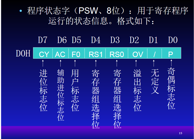单片机（MCS-51系列上）_单片机的主要性能指标是什么?-CSDN博客