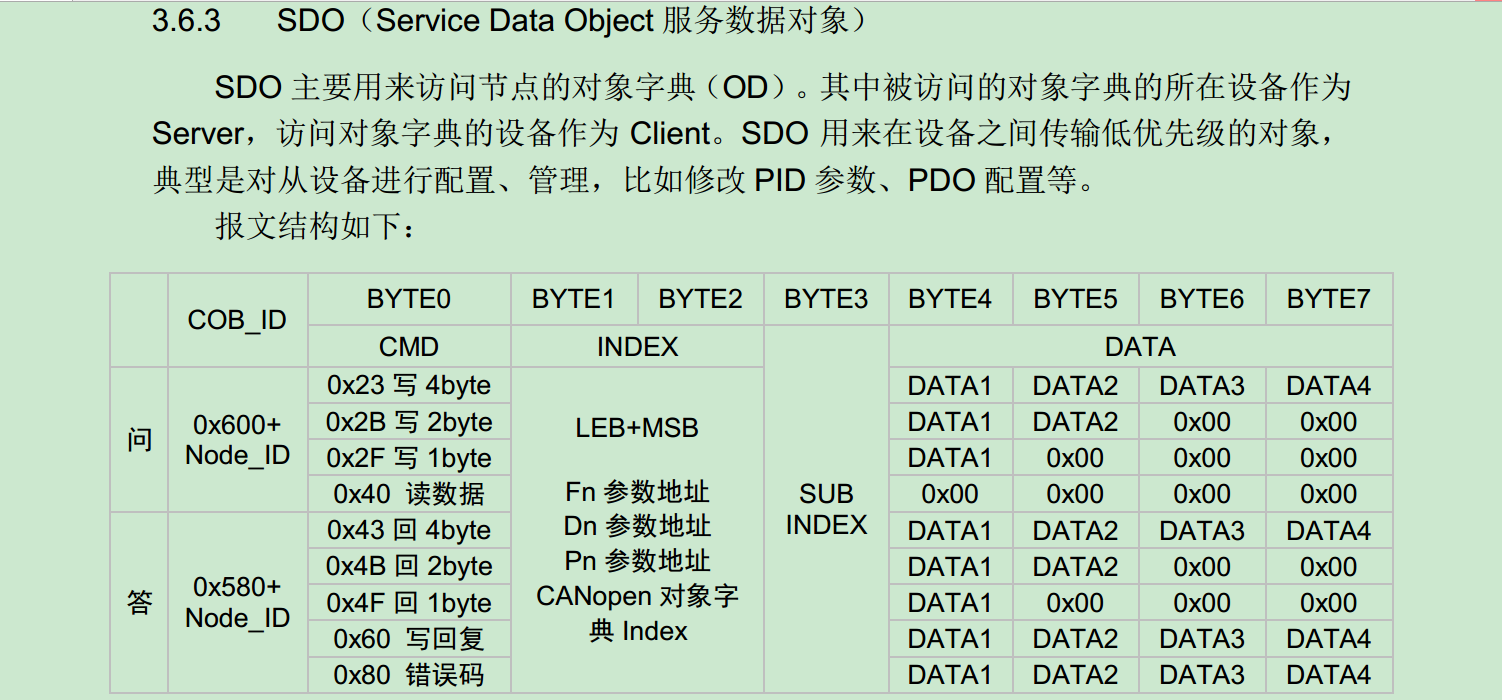 CanOpen协议应用于某种伺服汇总以及SDO返回0x80错误类型_sdo 错误码-CSDN博客