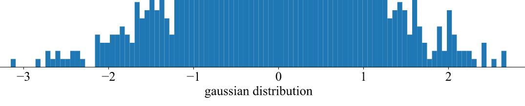 Jupyter Lab用matplotlib画图实现交互展示jupyter Lab Matplotlib Csdn博客